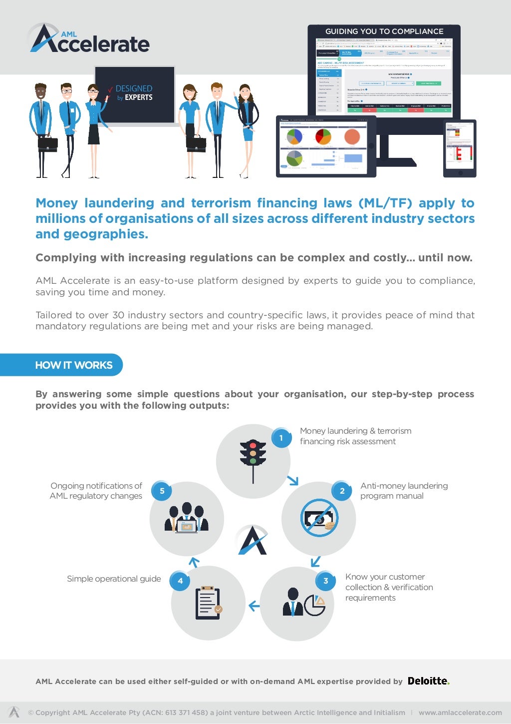 AML Accelerate Brochure | Regulatory Compliance Solutions