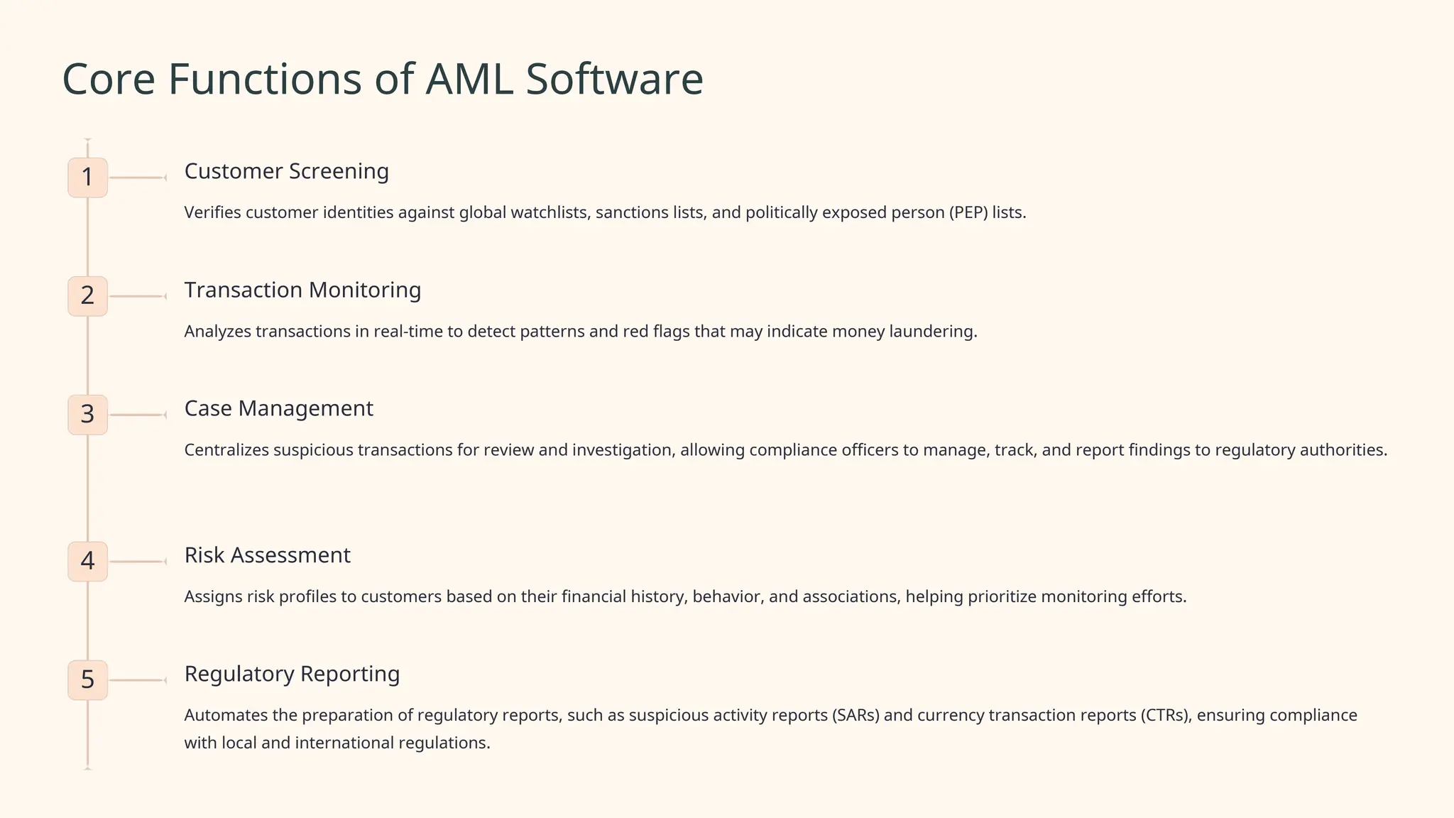 AML Software Safeguarding Financial Integrity in the UAE | PPT