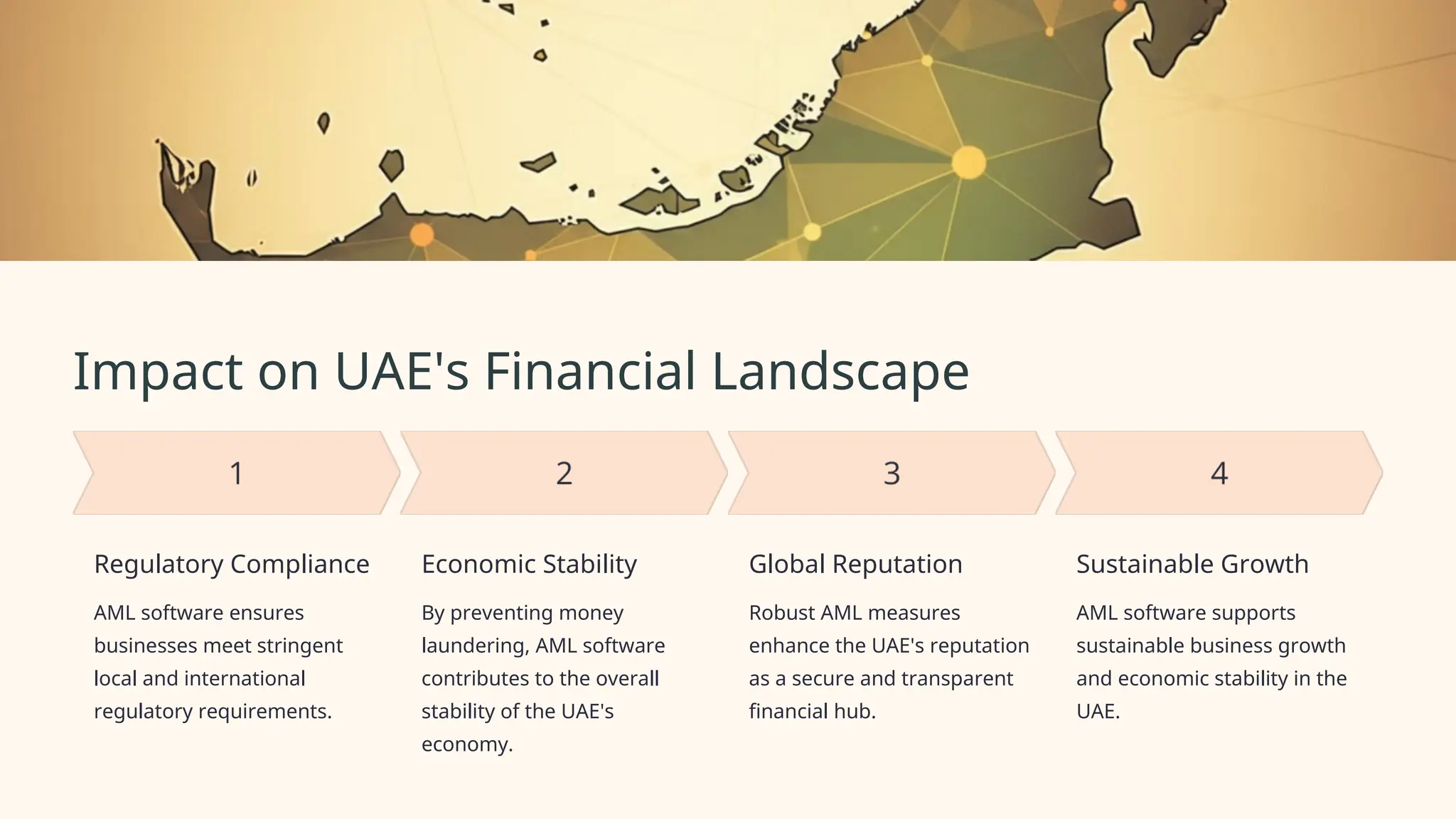 AML Software Safeguarding Financial Integrity in the UAE | PPT