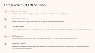 AML Software Safeguarding Financial Integrity in the UAE | PPT
