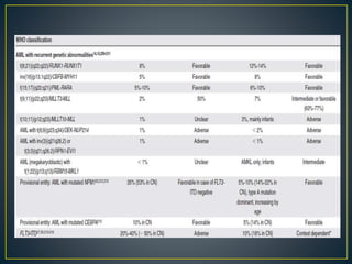 pediatric AML | PPTX