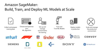 Build, Train and Deploy Machine Learning Models at Scale (April 2019) | PPT