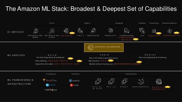 AWS AI/ML Stack by JohnErrolObia’s