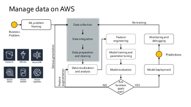 AWS AI/ML Stack by JohnErrolObia’s