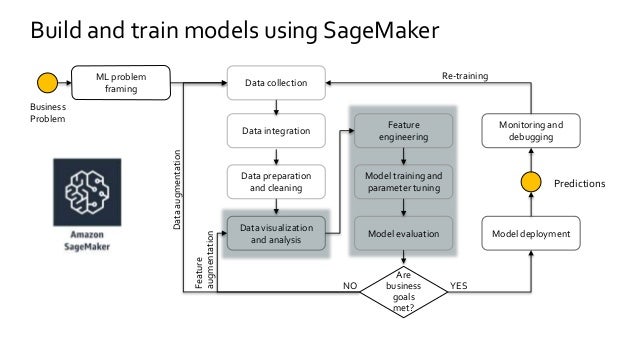 Build, Train and Deploy Machine Learning Models at Scale (April 2019) Build, Train and Deploy Machine Learning Models at Scale (April 2019)
