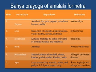Amlaki for all | PPTX