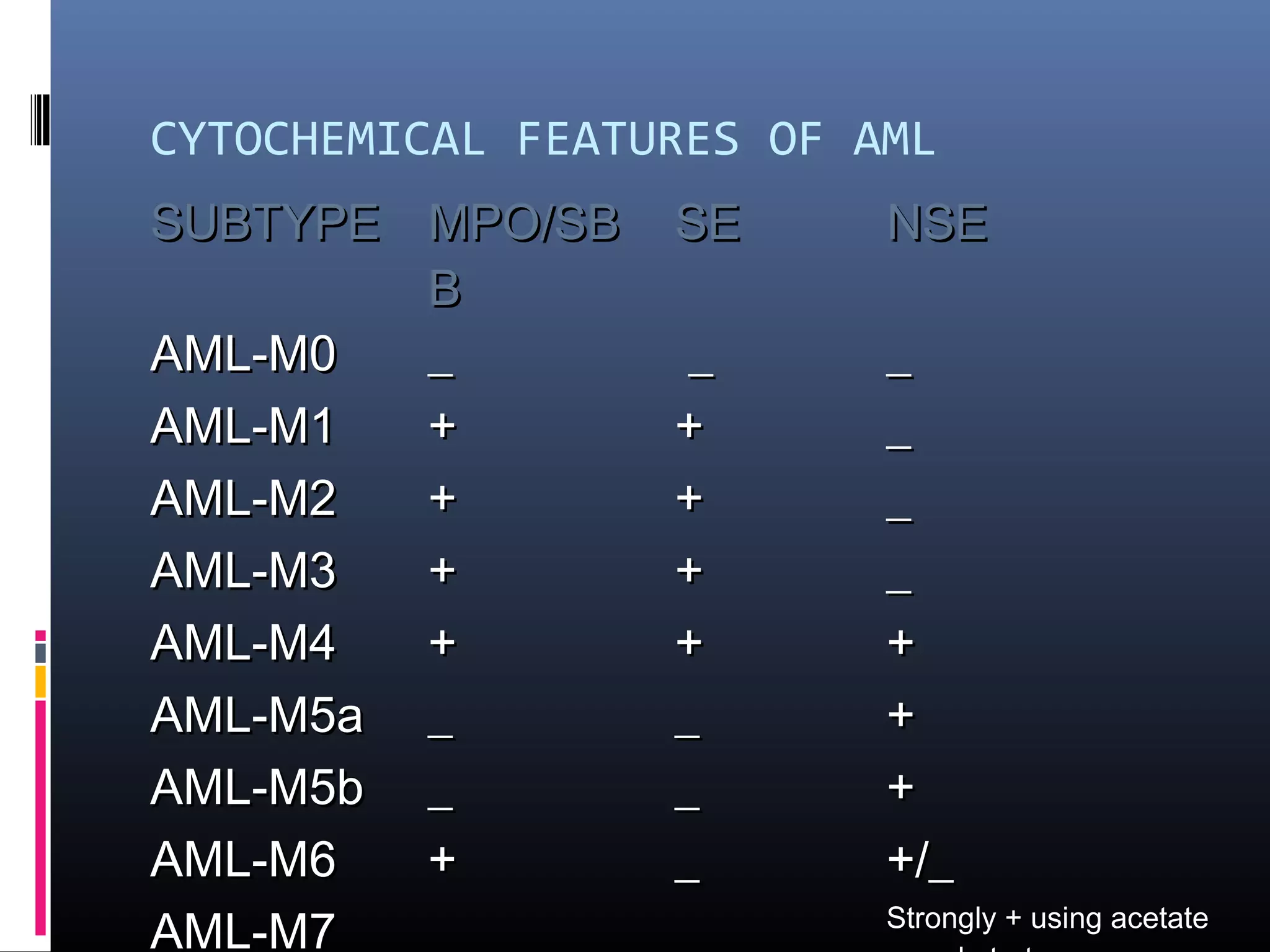 leukemia: Aml and all by asif | PPT