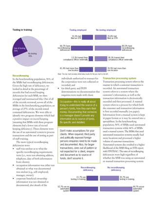 GT - Anti-money laundering compliance in the money services business ...