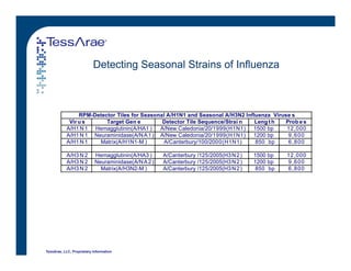 Using Targeted Resequencing Microarrays for Simultaneous Definitive ...