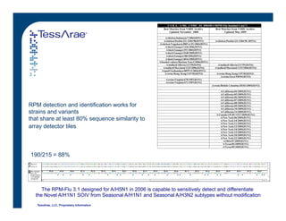 Using Targeted Resequencing Microarrays for Simultaneous Definitive ...