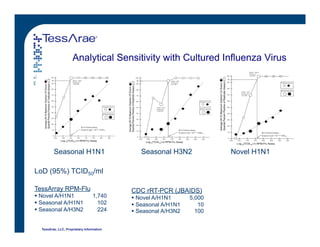 Using Targeted Resequencing Microarrays for Simultaneous Definitive Detection and Identification ...