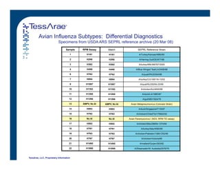 Using Targeted Resequencing Microarrays for Simultaneous Definitive ...