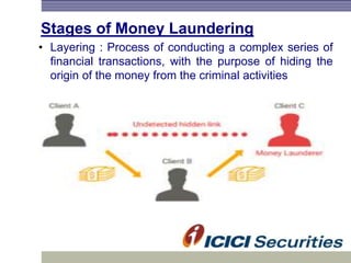 AMLClientAwareness.ppt