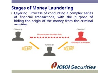 Anti money launderiing & combating financing of terrorism | PPT