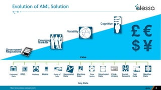 An Executive Guide on How to Use Machine Learning and AI for AML ...