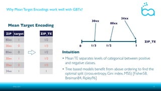Handling High Cardinality Categoricals via Target Encodings | PPT