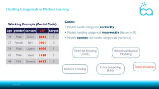 Handling High Cardinality Categoricals via Target Encodings | PPT