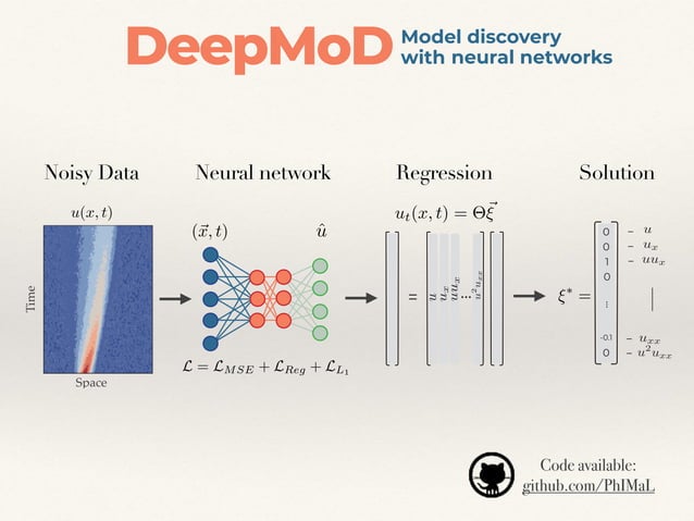 DeepMoD: Deep Learning Model discovery | PPT