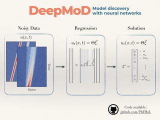 DeepMoD: Deep Learning Model discovery | PPT