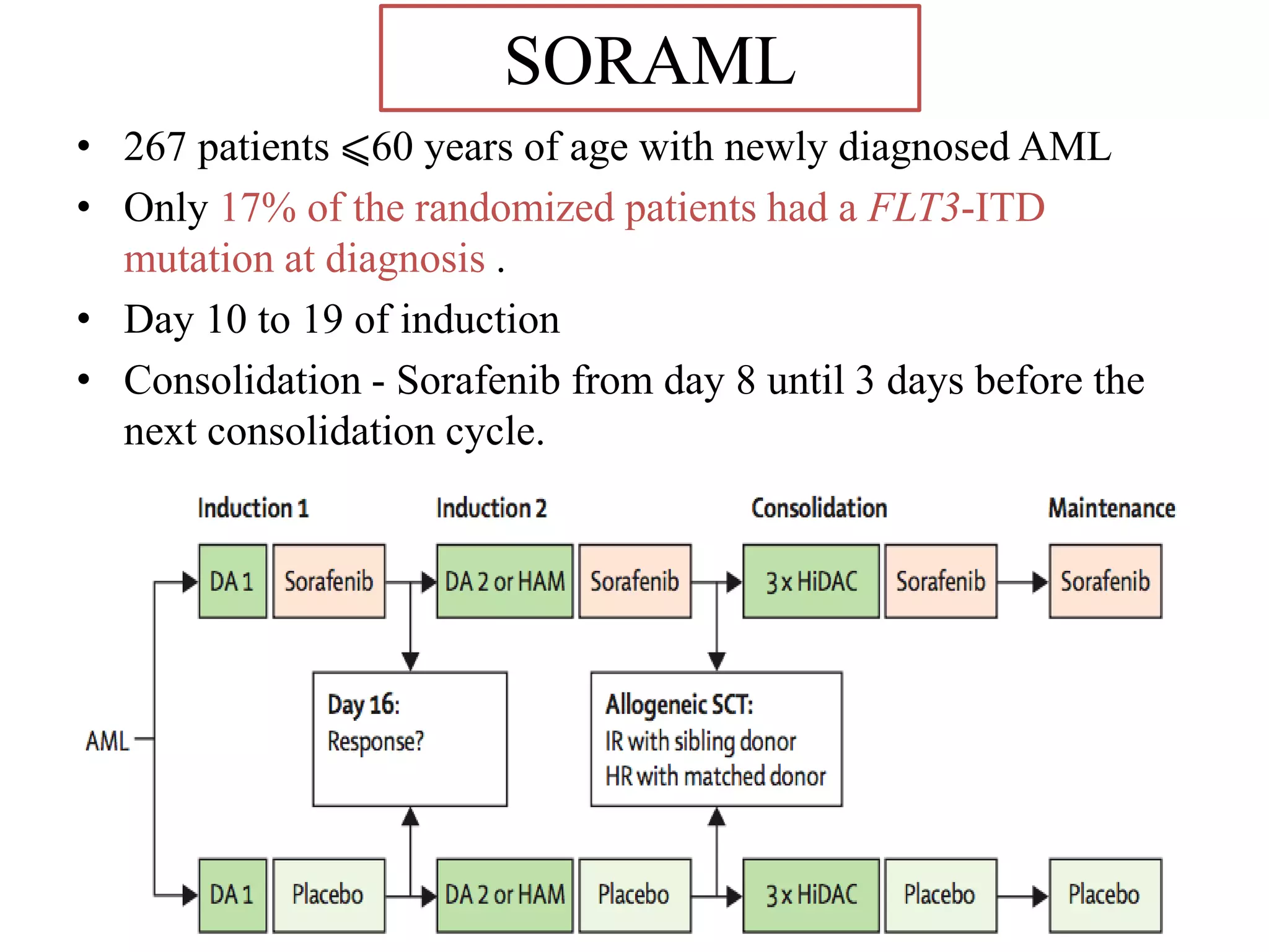 Aml flt3 itd | PPTX