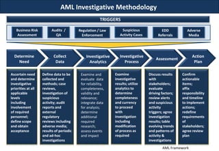 Anti Money Laundering Framework | PPTX
