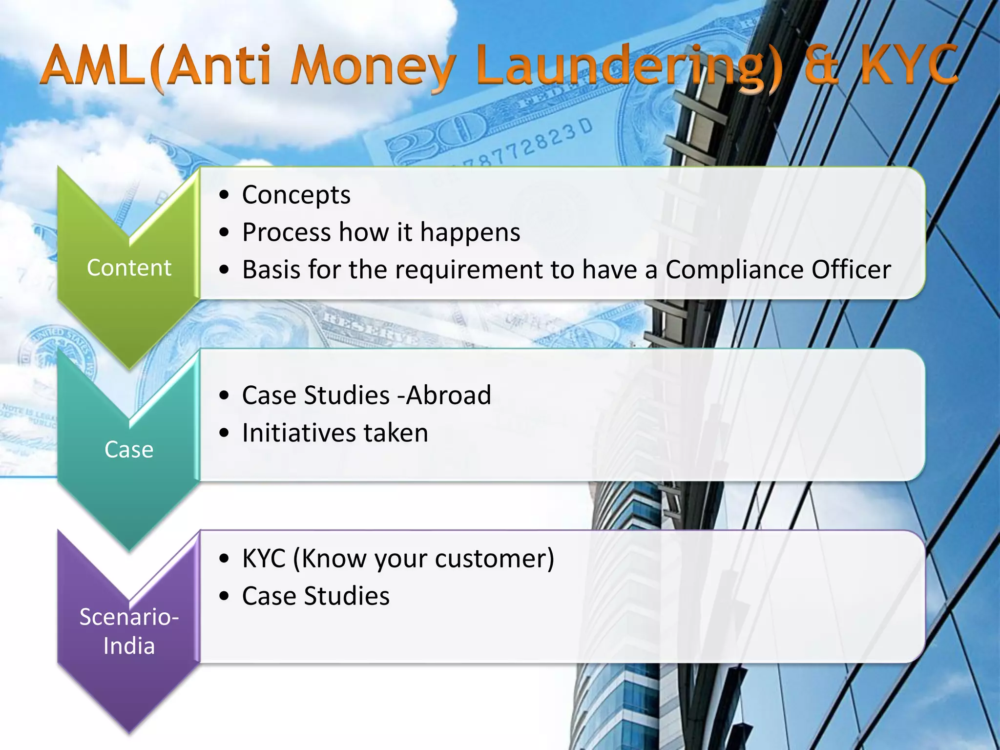 Aml & kyc | PDF