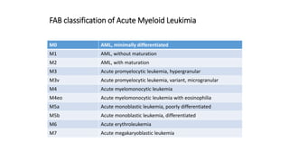 Aml m5 with plasmacytosis kirim | PPTX