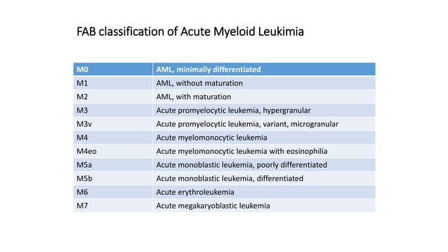 Aml m5 with plasmacytosis kirim | PPT