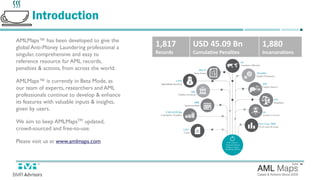 AMLMaps Highlights Report jan2017 | PPT