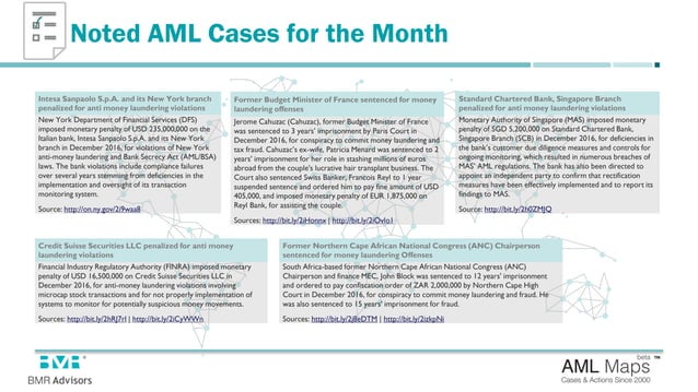 AMLMaps Highlights Report jan2017 | PPT