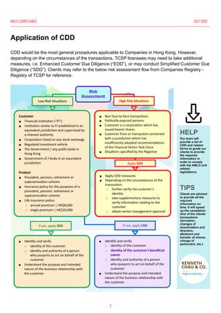 AMLO Compliance | PDF | Business Accounting & Finance | Business