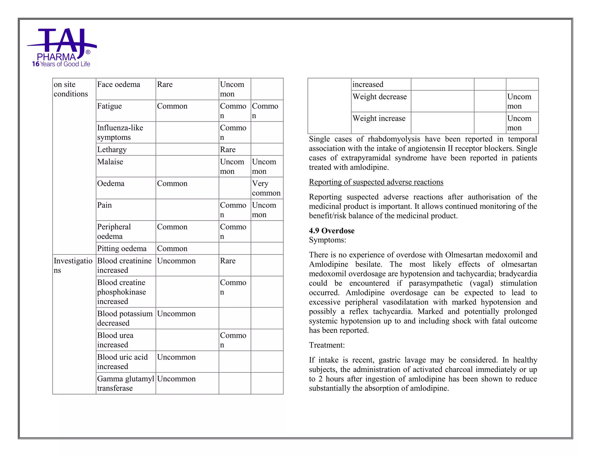 Olmesartan medoxomil and Amlodipine Tablets Taj Pharma SmPC | PDF