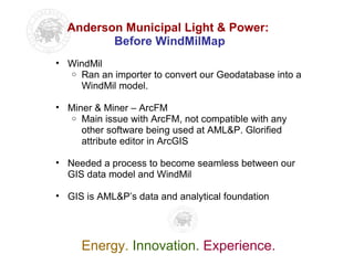 Mapping & OMS Integrations with Third-Party Hardware/Software Solutions ...