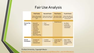 Fair Use | PPTX