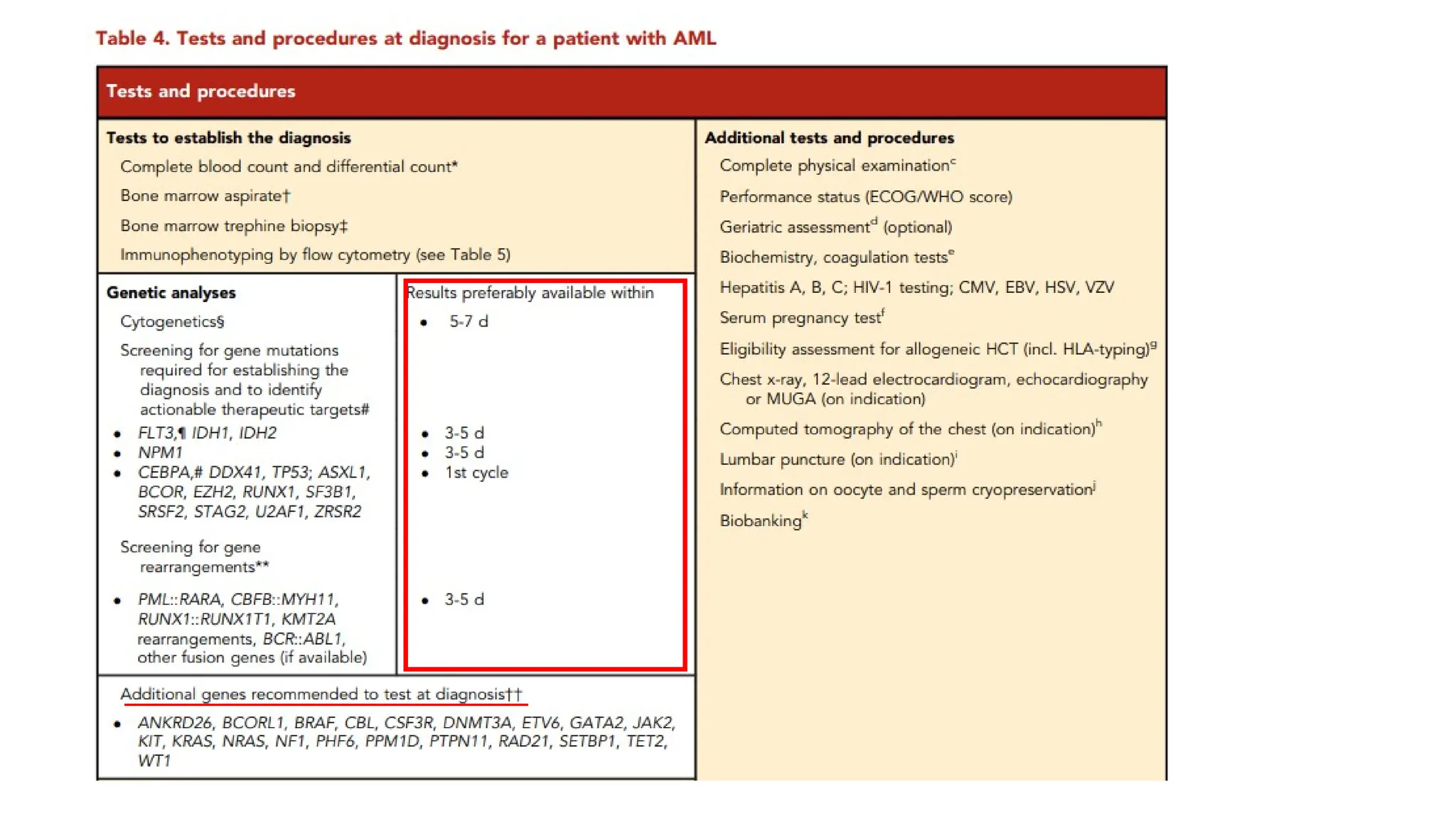 AML updates WHO 5th edition vs ICC (ELN 2022).pptx