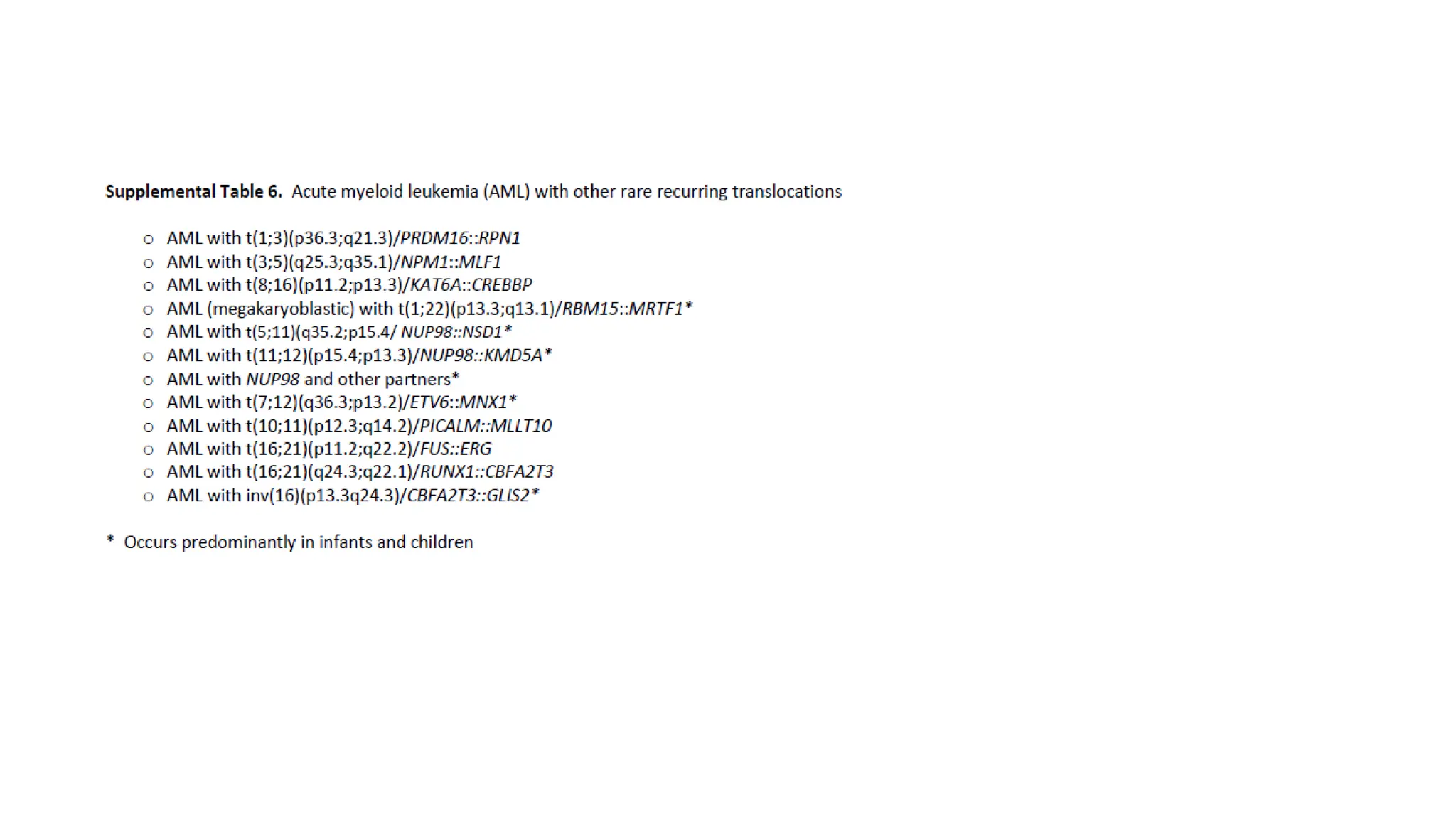 AML updates WHO 5th edition vs ICC (ELN 2022).pptx