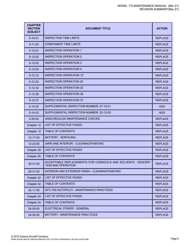 Amm cessna 172 aircraft maintenence manuel | PDF