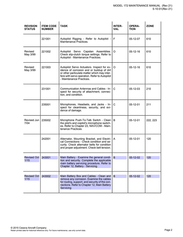 Amm cessna 172 aircraft maintenence manuel | PDF