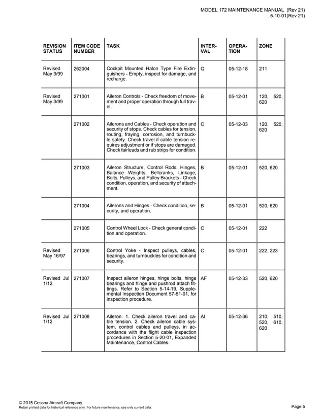 Amm cessna 172 aircraft maintenence manuel | PDF