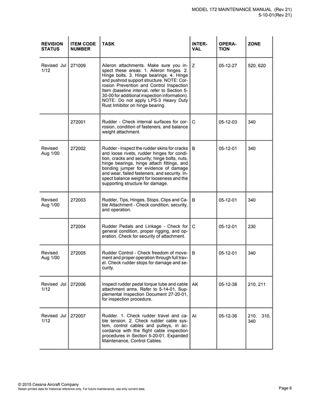 Amm cessna 172 aircraft maintenence manuel | PDF