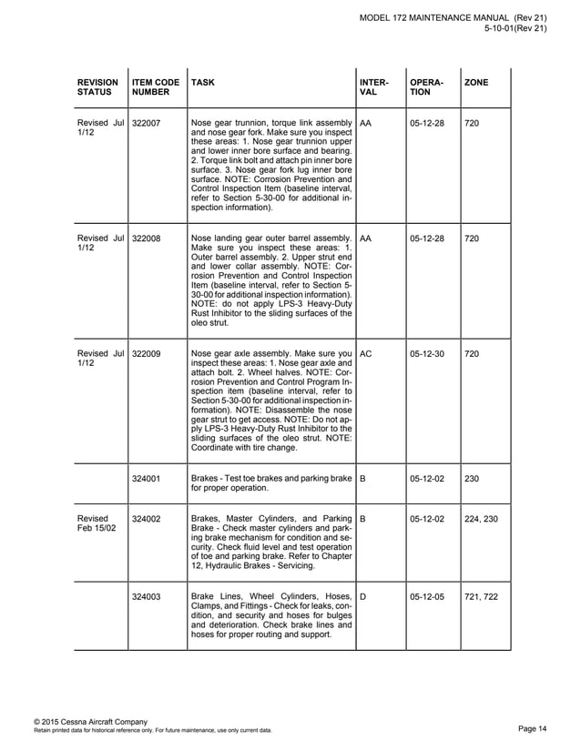 Amm cessna 172 aircraft maintenence manuel | PDF