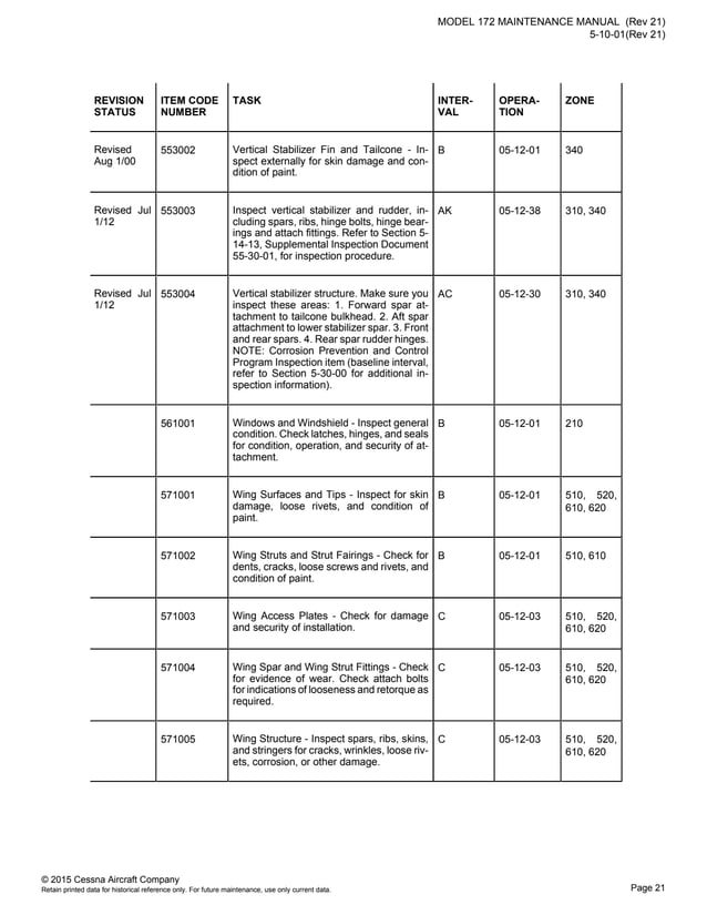 Amm cessna 172 aircraft maintenence manuel | PDF