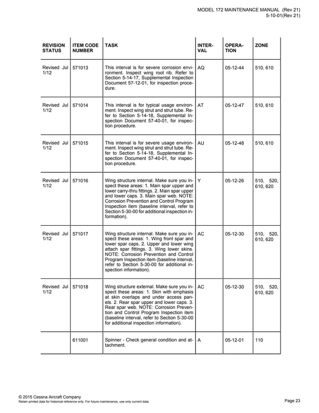 Amm cessna 172 aircraft maintenence manuel | PDF