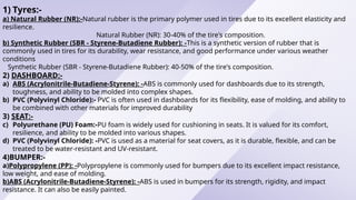 Use of polymers in Automotive industryAMM.pptx