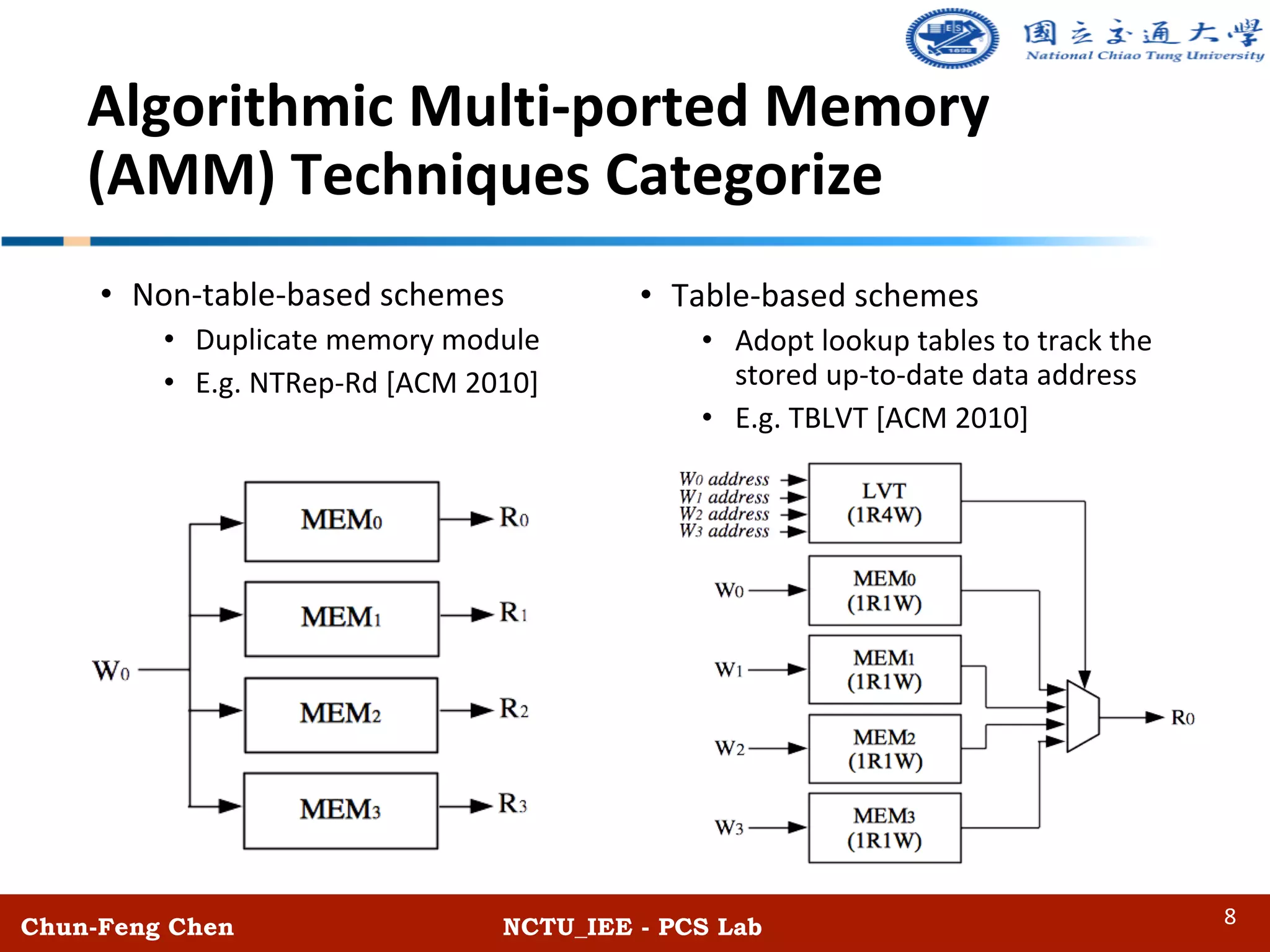 Algorithmic Multi-ported Memory(MEM) - Comprehensive Techniques Guideline | PPT