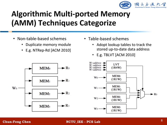 Algorithmic Multi-ported Memory(MEM) - Comprehensive Techniques Guideline | PPT