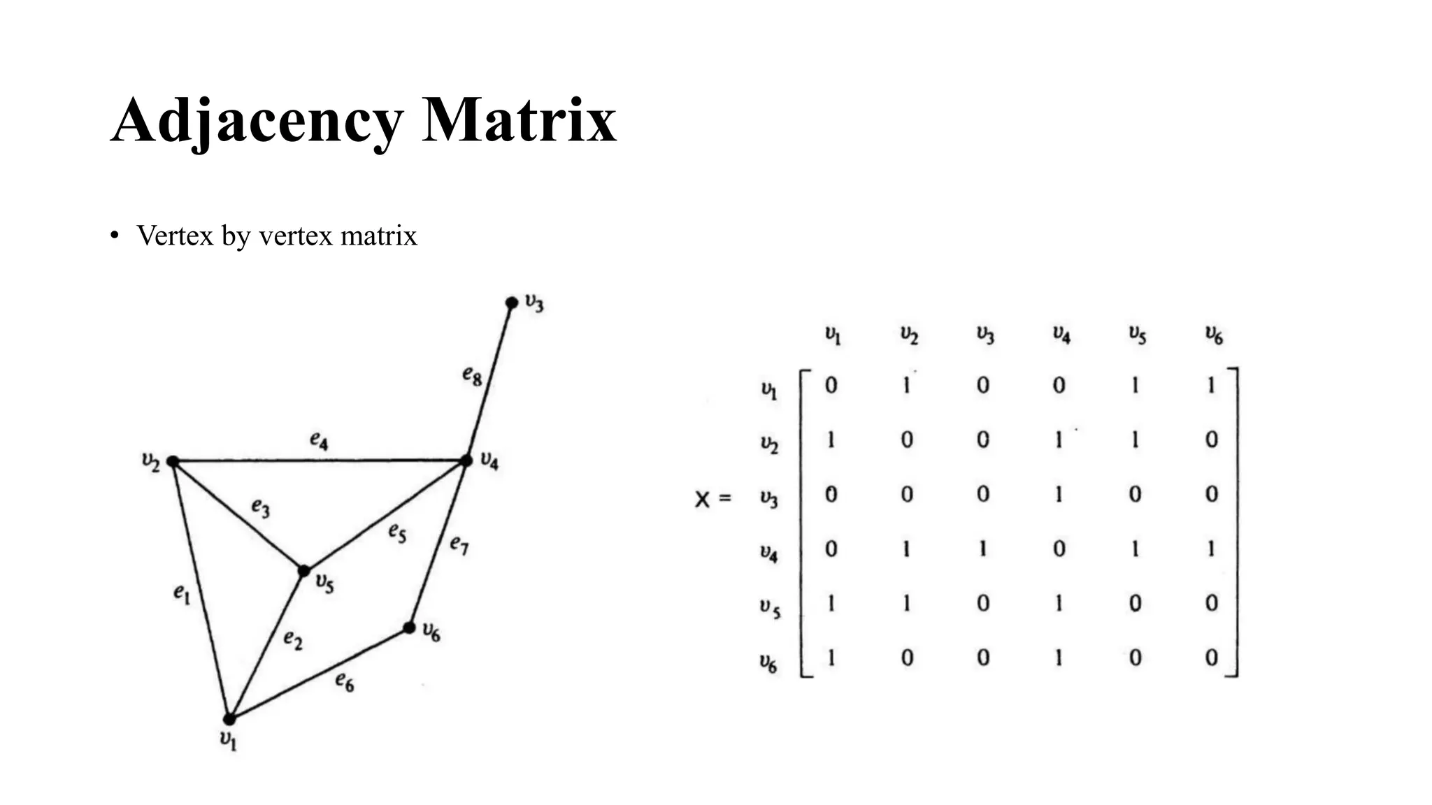 Graph Theory: Matrix representation of graphs | PDF