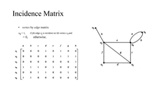 Graph Theory: Matrix representation of graphs | PPT