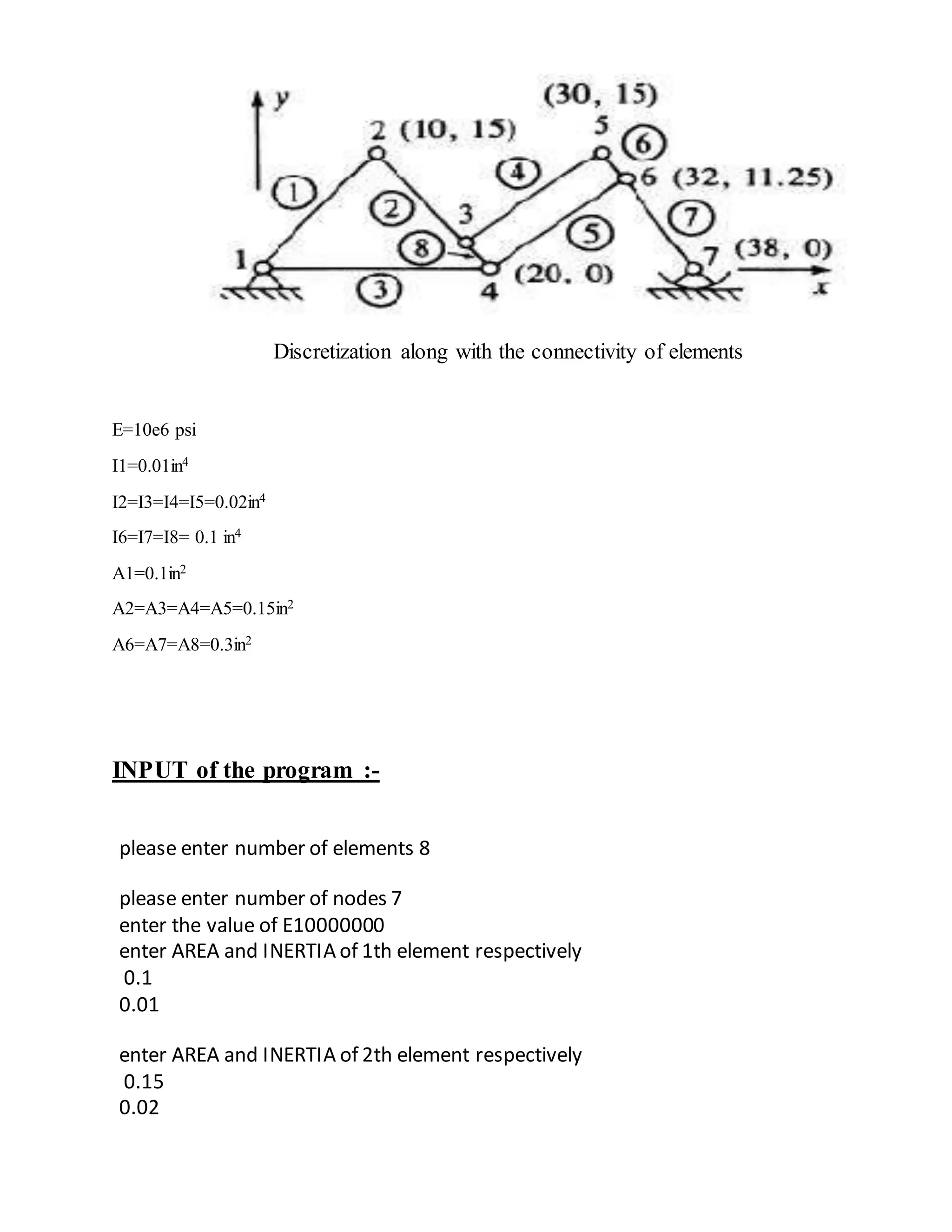 Finite Element Method Fem Coding Using C Programming Pdf