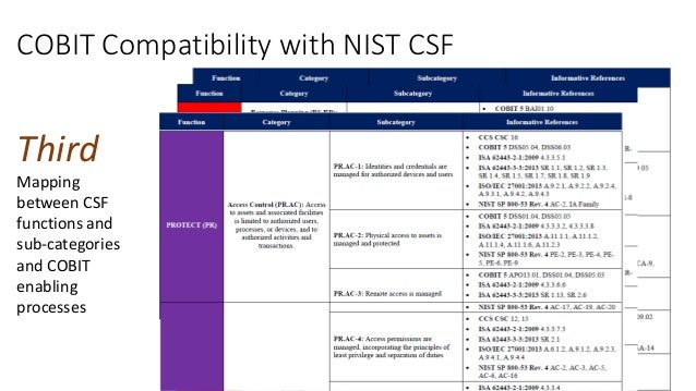 Cobit Approach To Maintain Healthy Cyber Security Status Using Nist